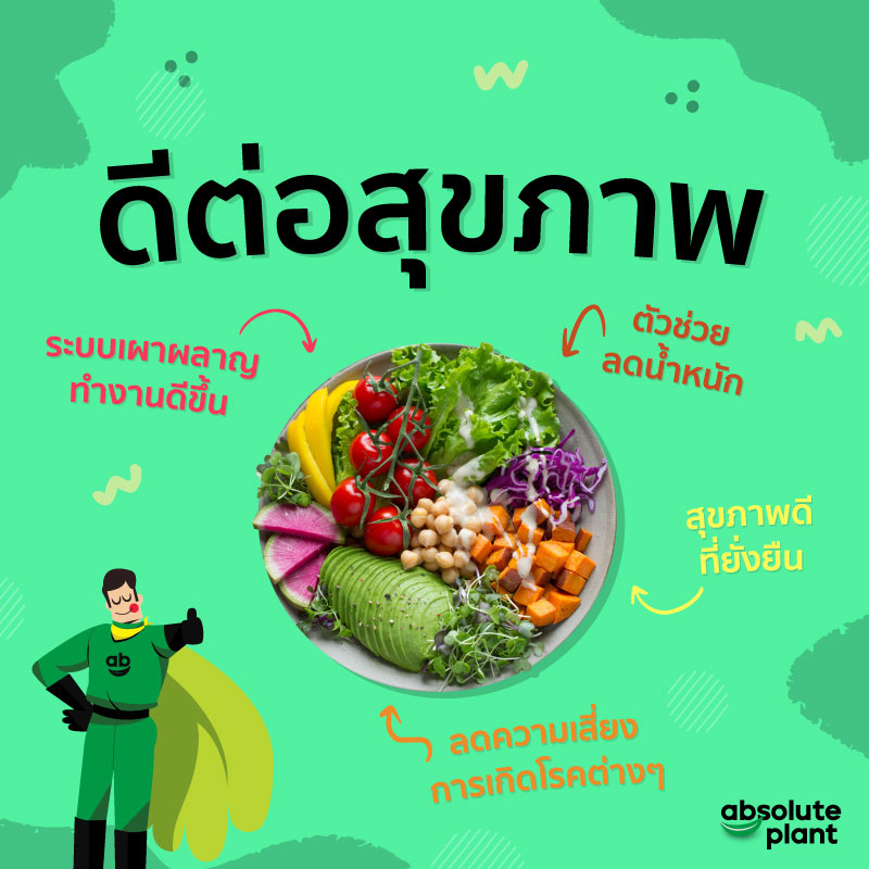 What is Plant Based Food - Absolute Plant