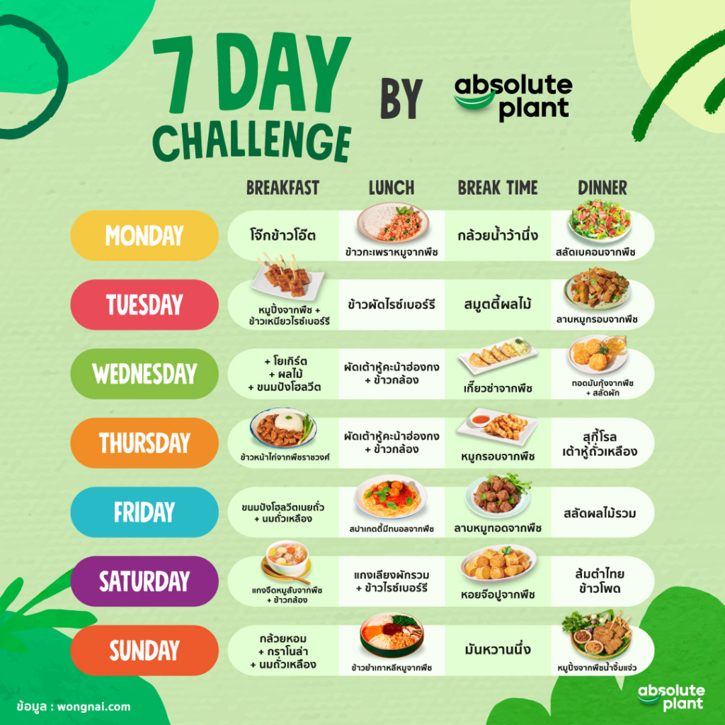 #HowTo ดูแลน้ำหนักด้วย Plant Based Diet - Absolute Plant
